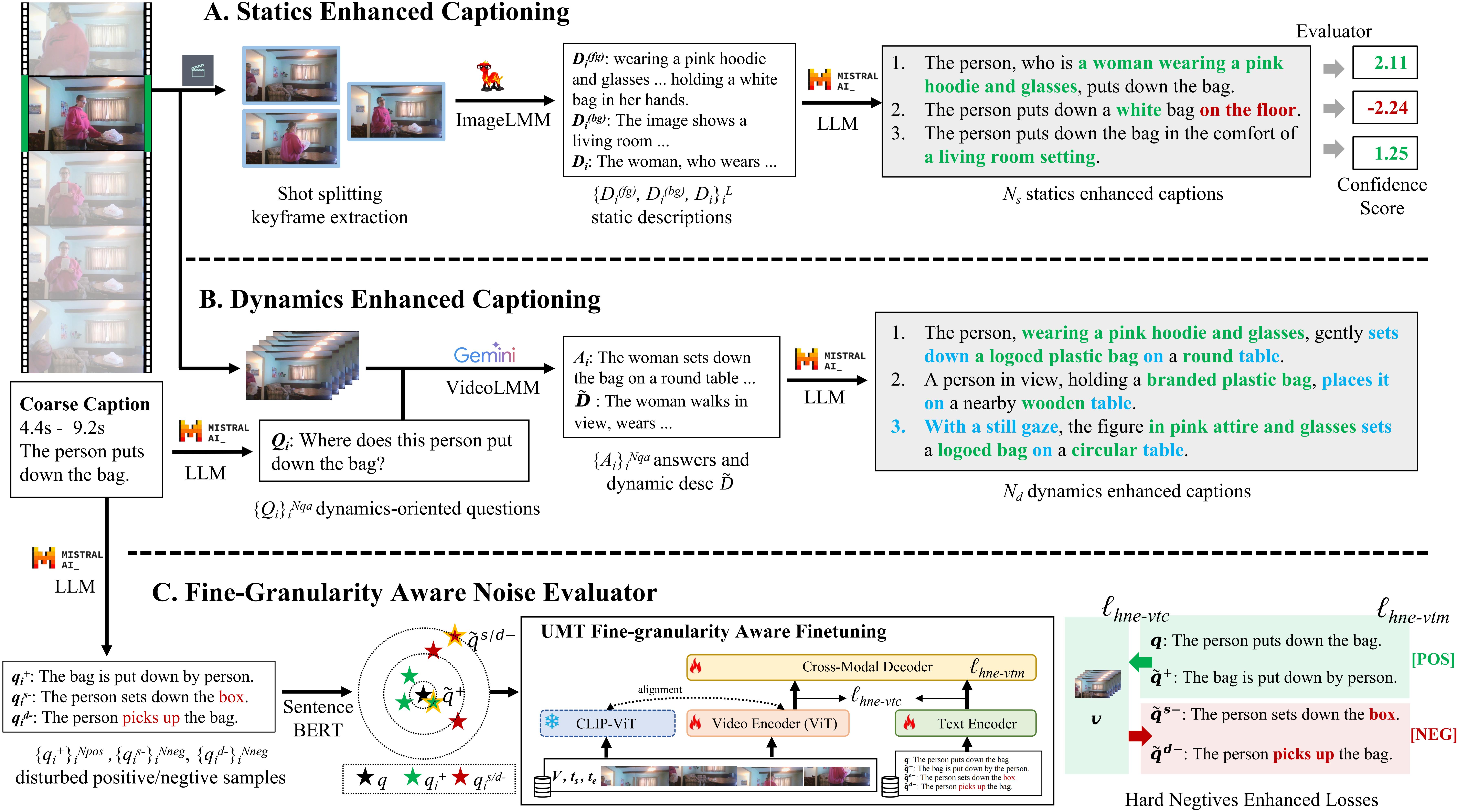 VERIFIED: A Video Corpus Moment Retrieval Benchmark for Fine-Grained ...